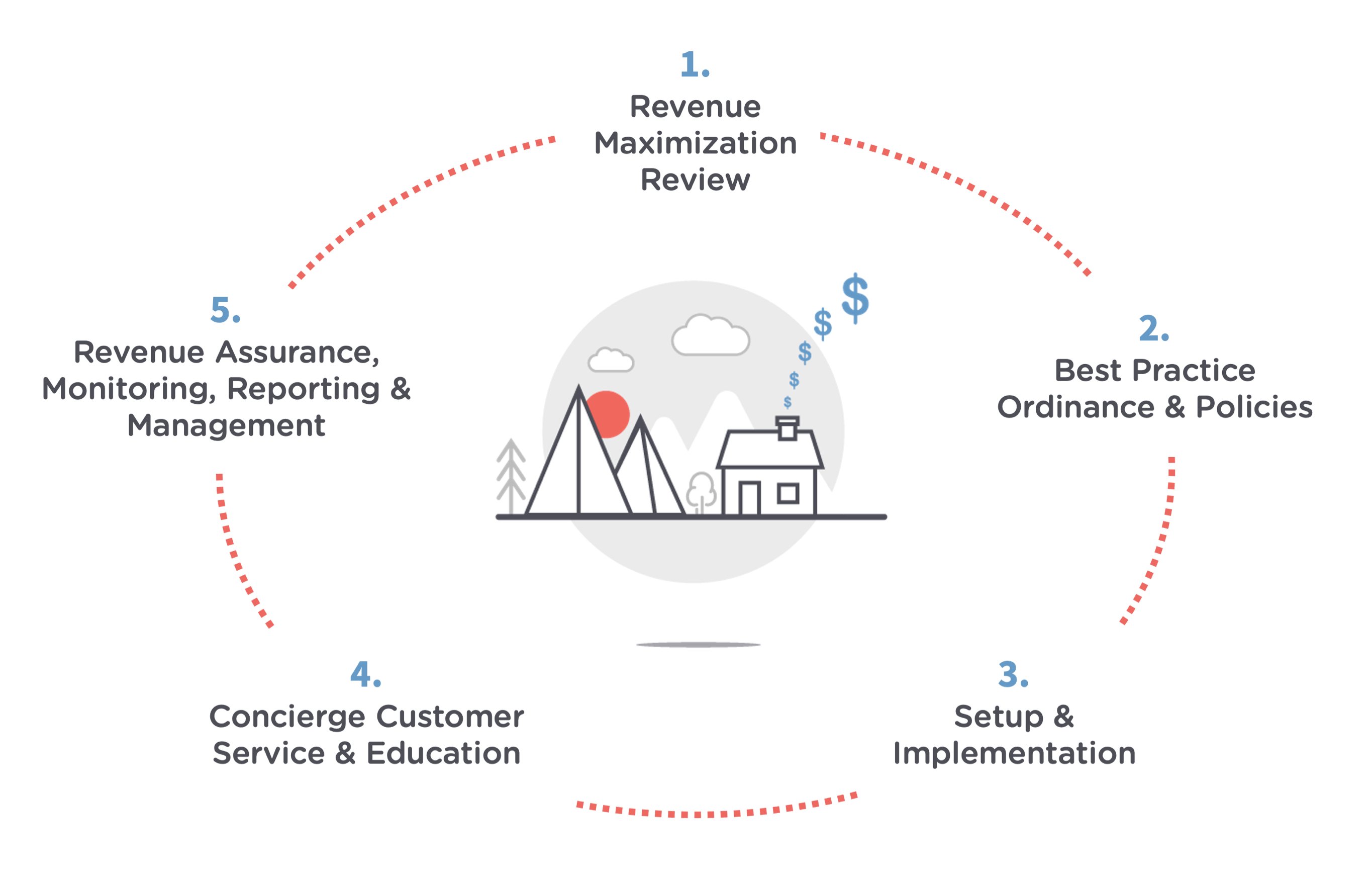 Localgov Short-Term Rental Monitoring and Compliance Software